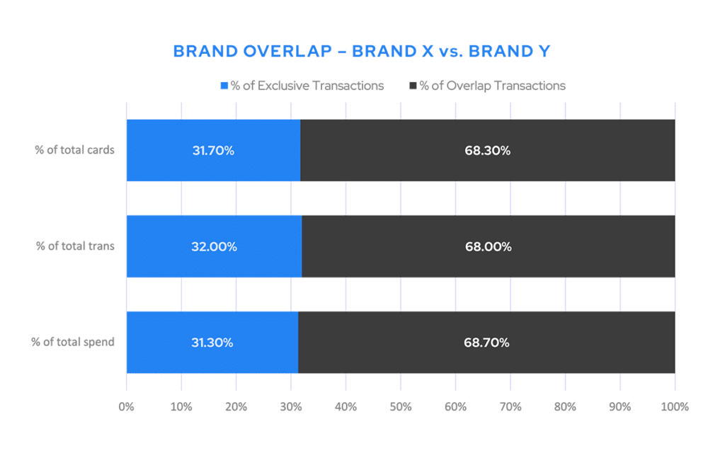 Consumer Data Analysis Tool: Purchase Analysis - Affinity